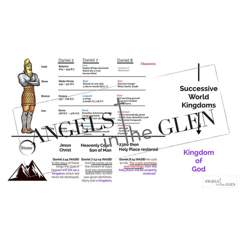 Daniel 9 - World Kingdom Review | Angelsintheglen