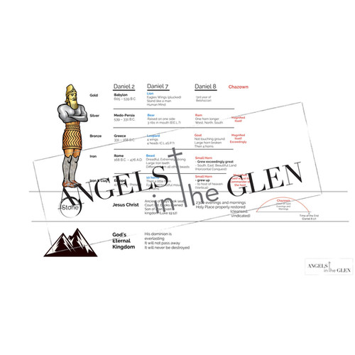 Daniel 8 - Prophecy Comparison Chart with Chazown | Angelsintheglen