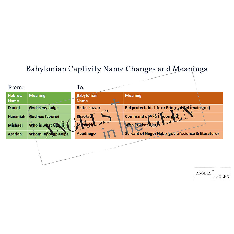 Daniel 1 Explained Verse by Verse | Angels in the Glen l Bible Study