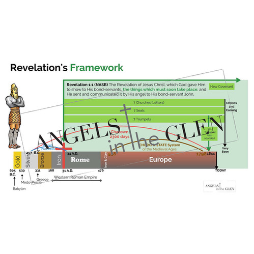 Daniel 9 - Revelation Framework | Angelsintheglen