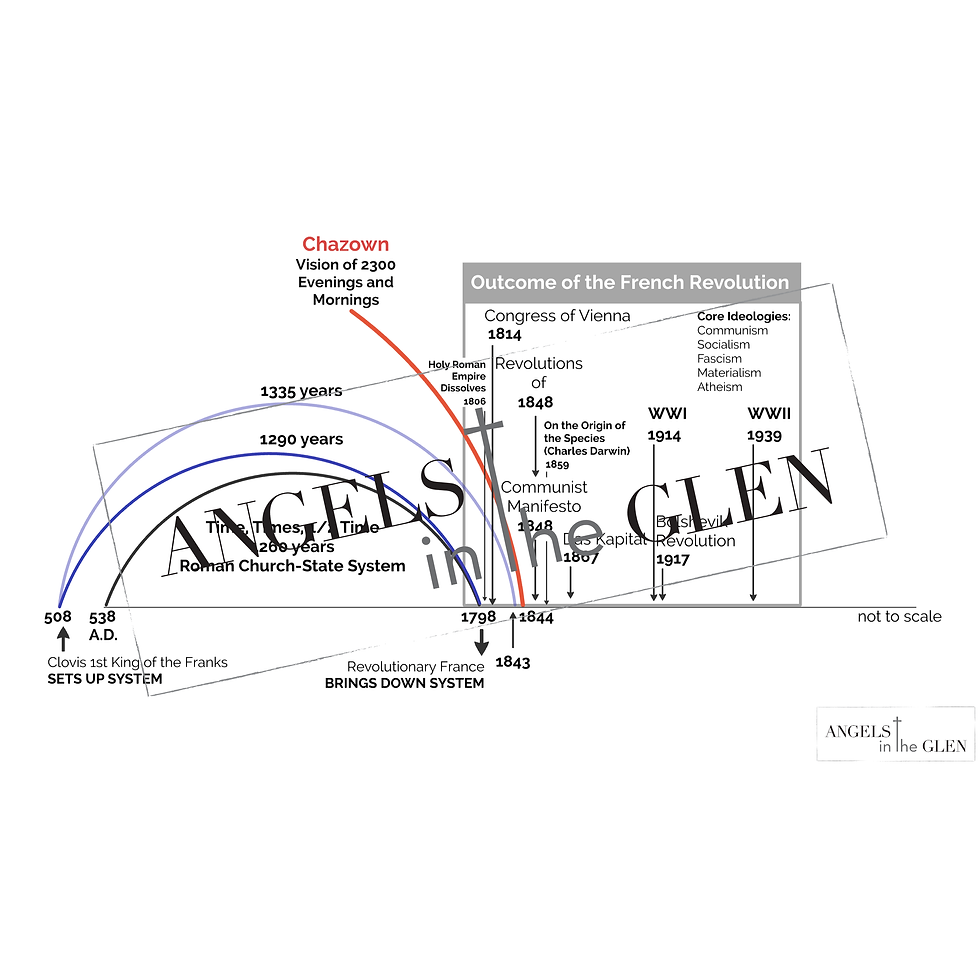 Daniel Chapter 8 Explained | Angels in the Glen l Bible Study