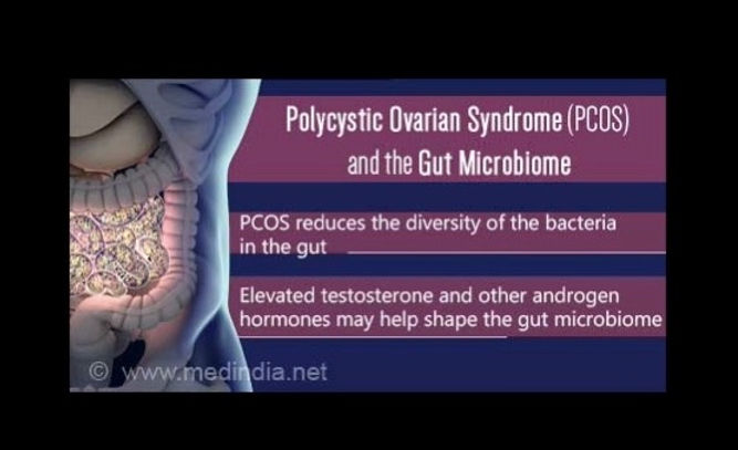 Polycystic Ovarian Syndrome (PCOS)