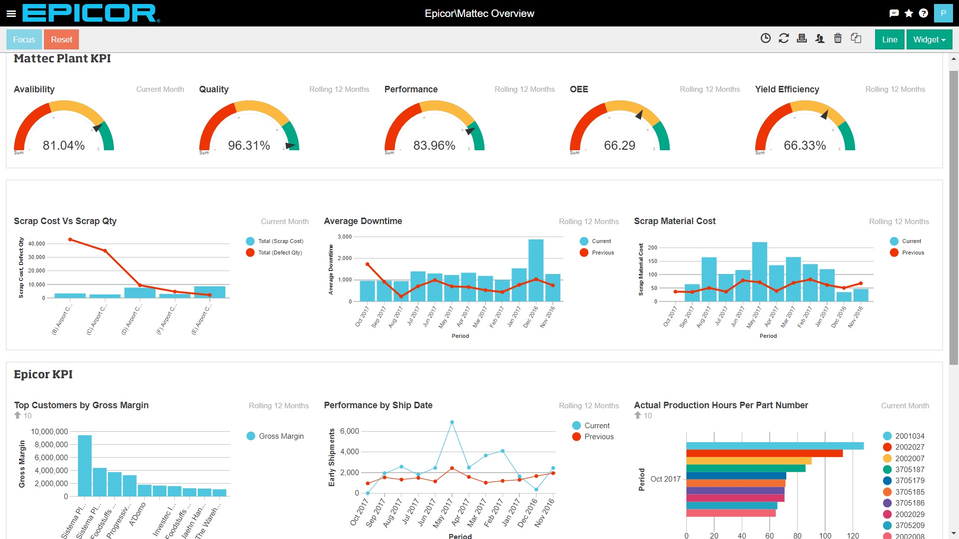 Epicor Mattec EDA | GreenMoore Enterprises