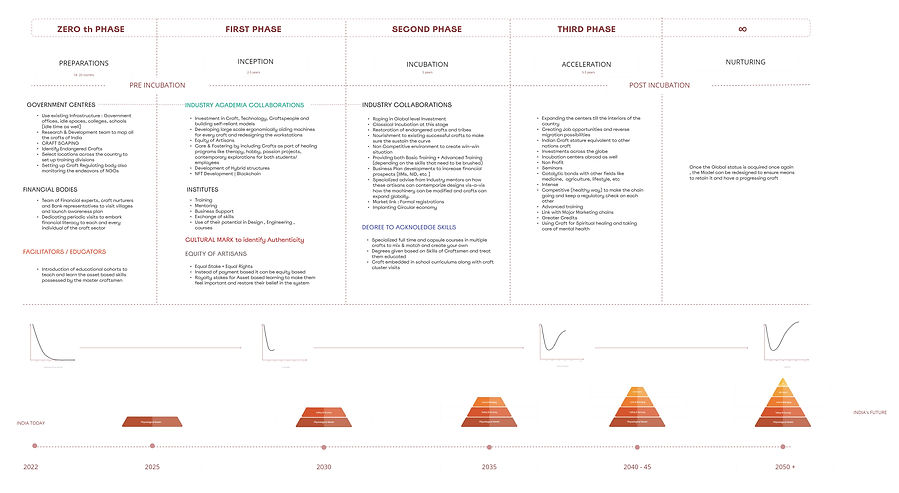 Indian Crafts & Indigenous People | Garima Bhardwaj