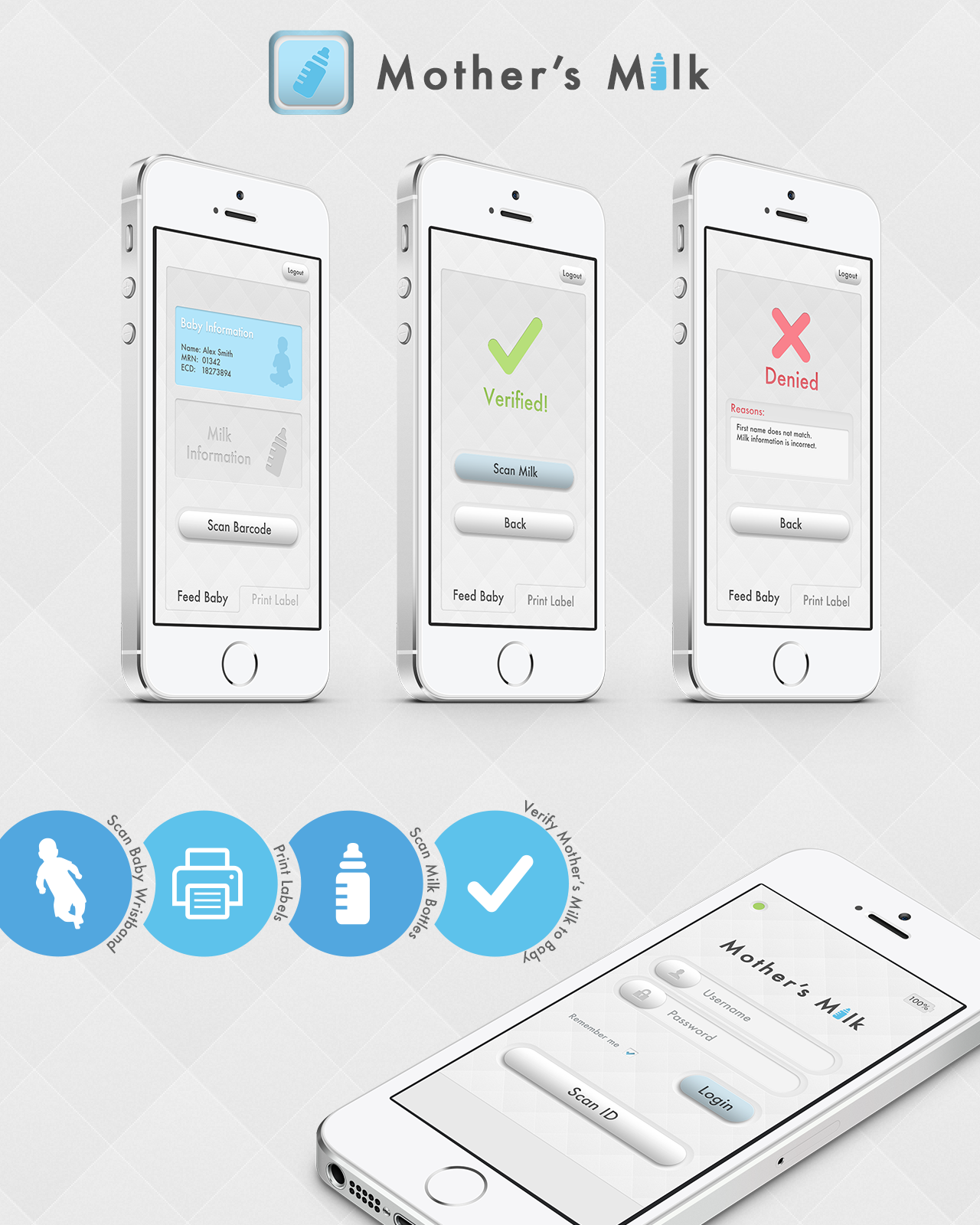Mother's Milk - Breast Milk Verification App