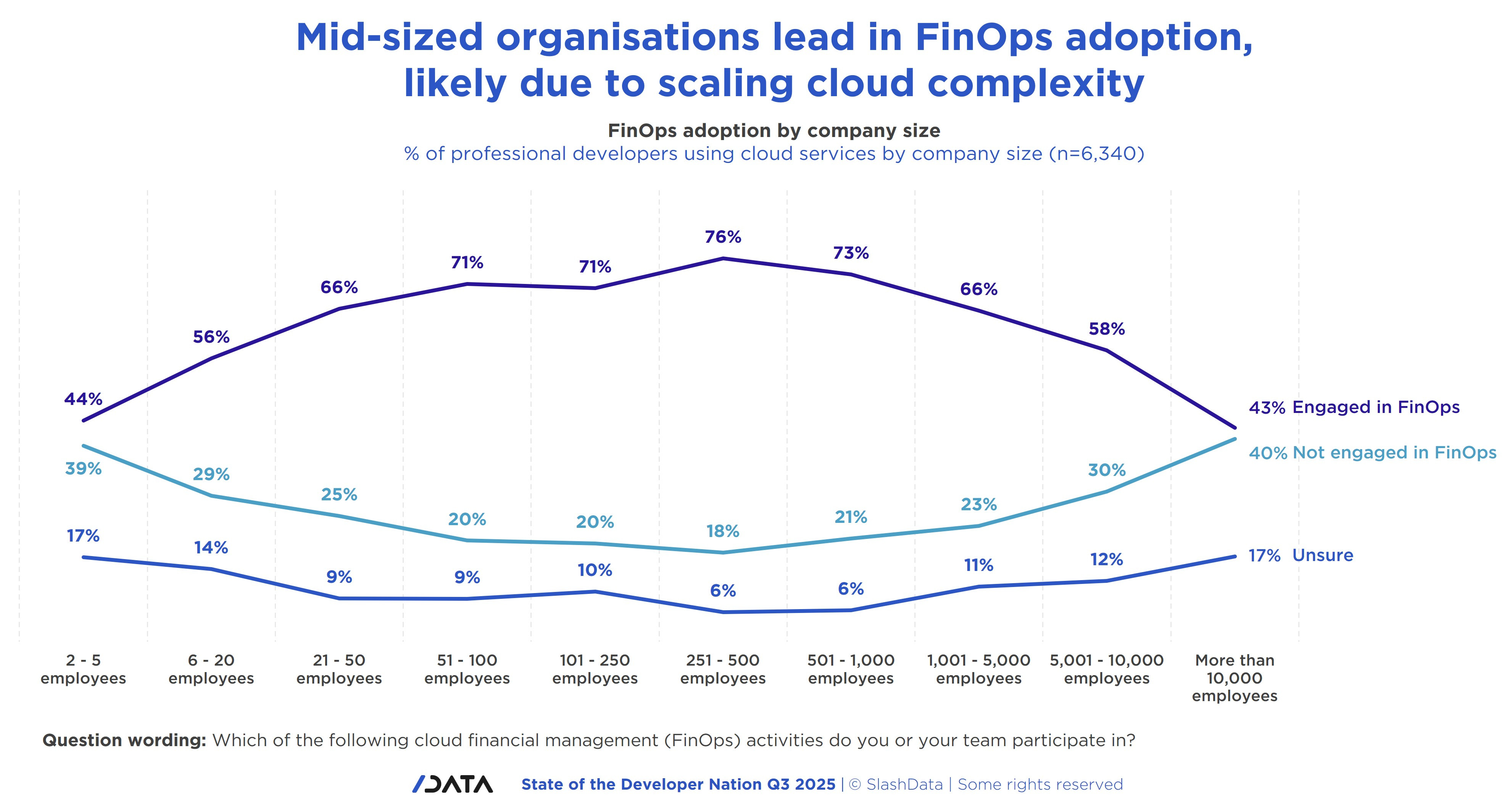 The State of FinOps in 2025 | Free Industry Reports & Cloud spending ...