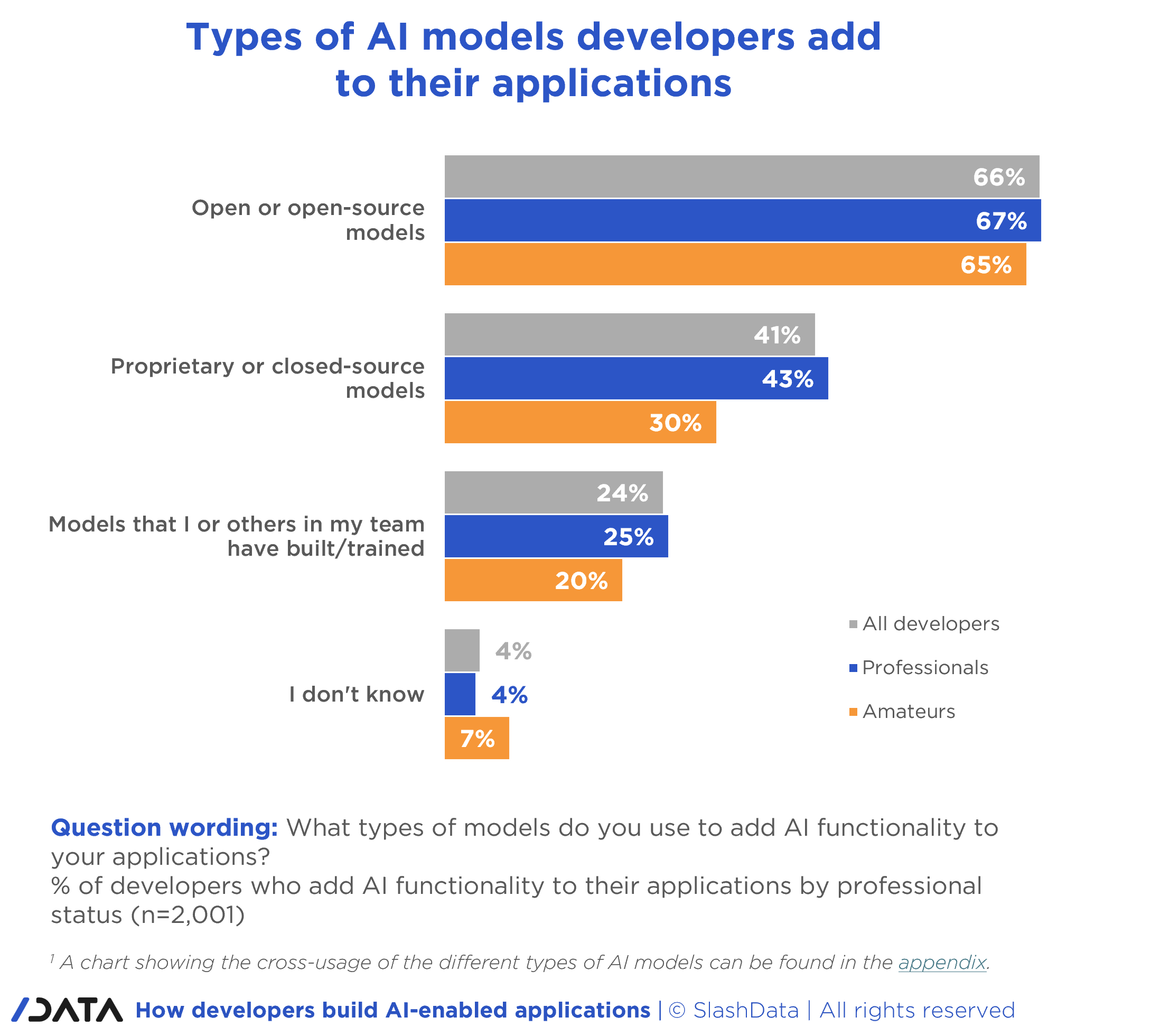 How developers build AI-enabled applications | Free Industry Reports ...