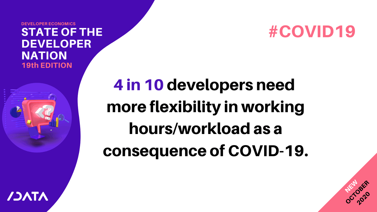 Hot off the Press: Developers’ needs due to COVID-19, Open Source ...