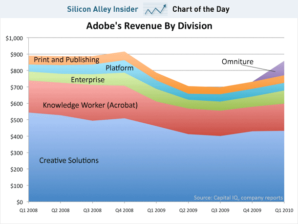 The Flash vs. HTML5 Endgame