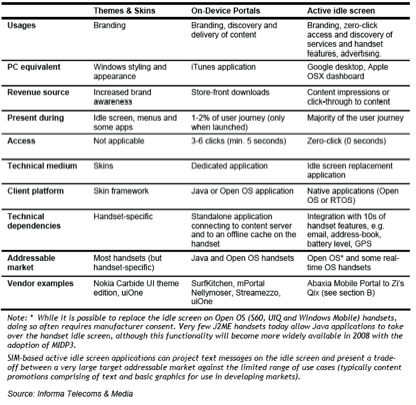 Activating the Idle Screen