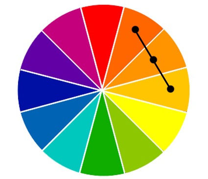 Makeup Artist Color Wheel | Saubhaya Makeup