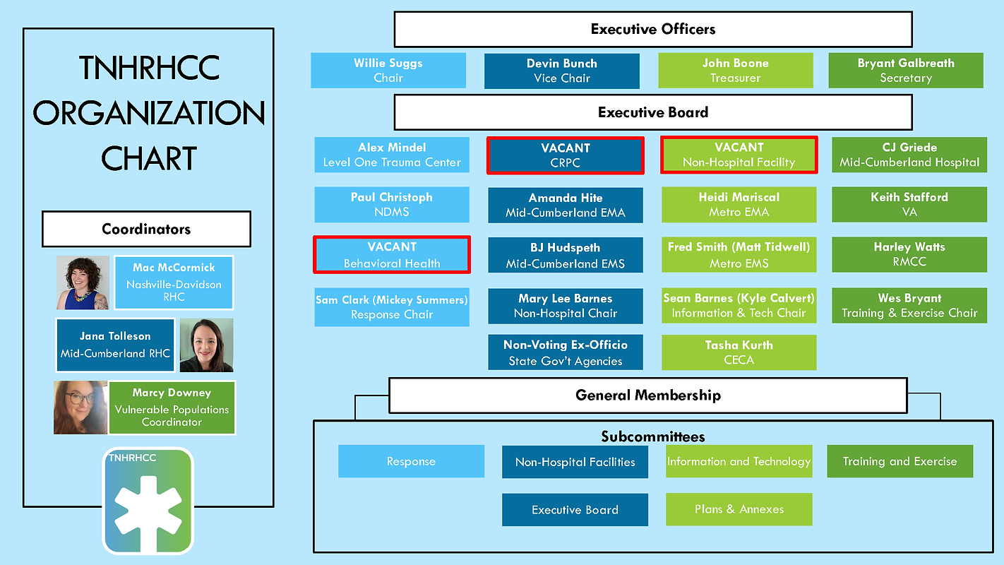 Org Chart | TNHRHCC