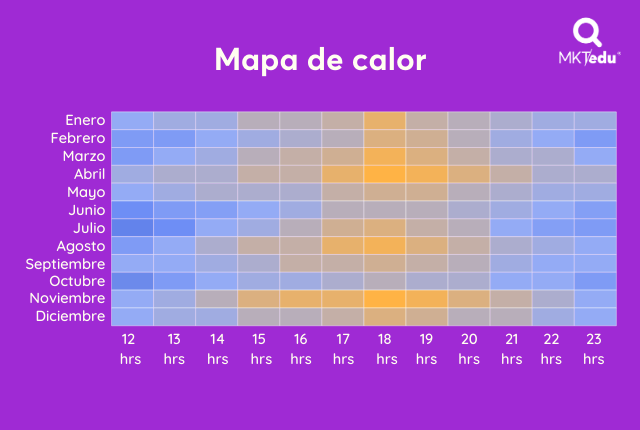 Visualizaciones para Marketing Educativo