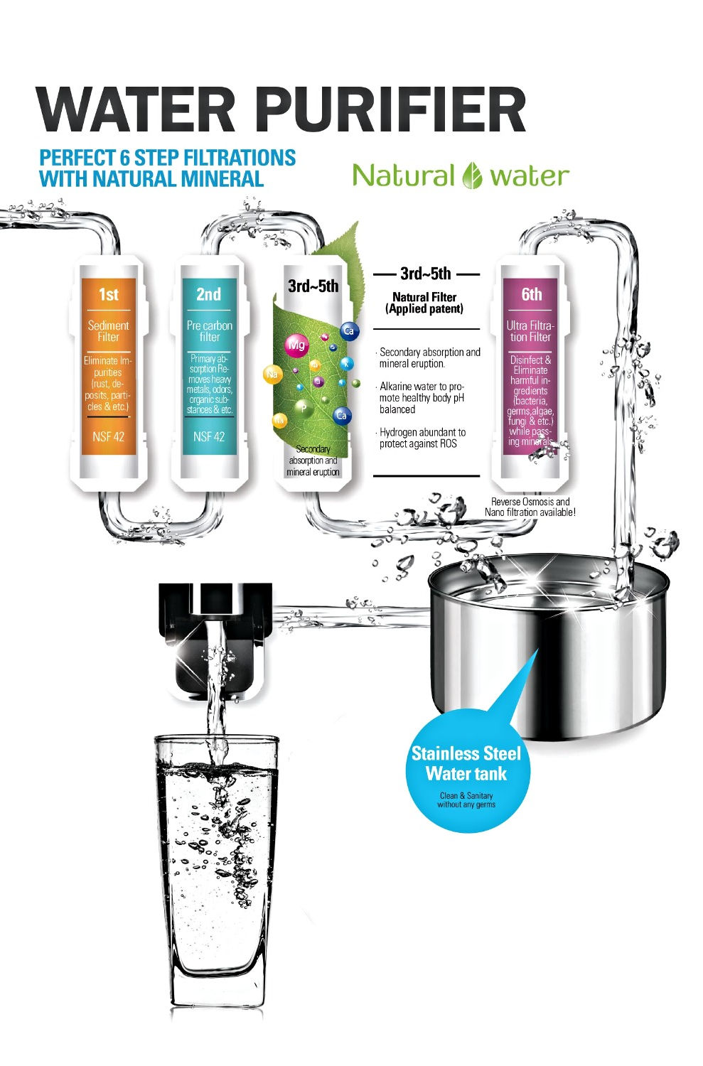 Infinity Natural Water / Water Purifier System