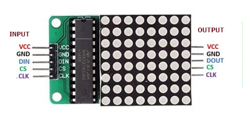 MAX 7219 Module | Saravana Electronics