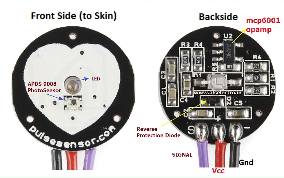 Biometric ECG Pulse FingerPrint | Saravana Electronics