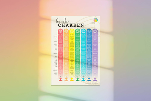 Poster A1 - Übersicht der Chakren | Chakramonia
