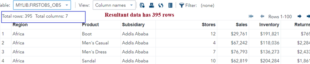 FIRSTOBS and OBS in SAS
