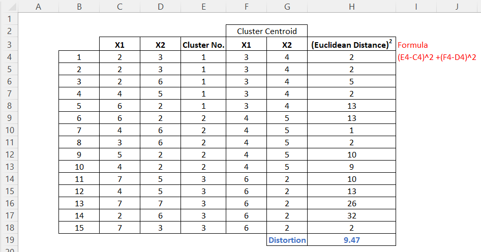 K-Means Clustering