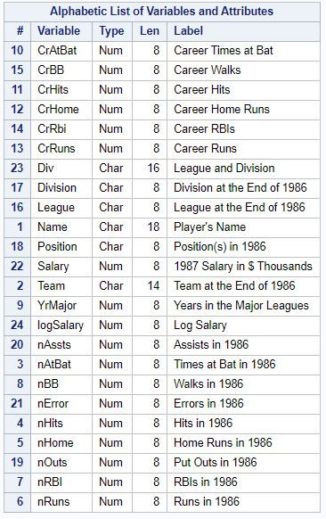PROC CONTENTS in SAS