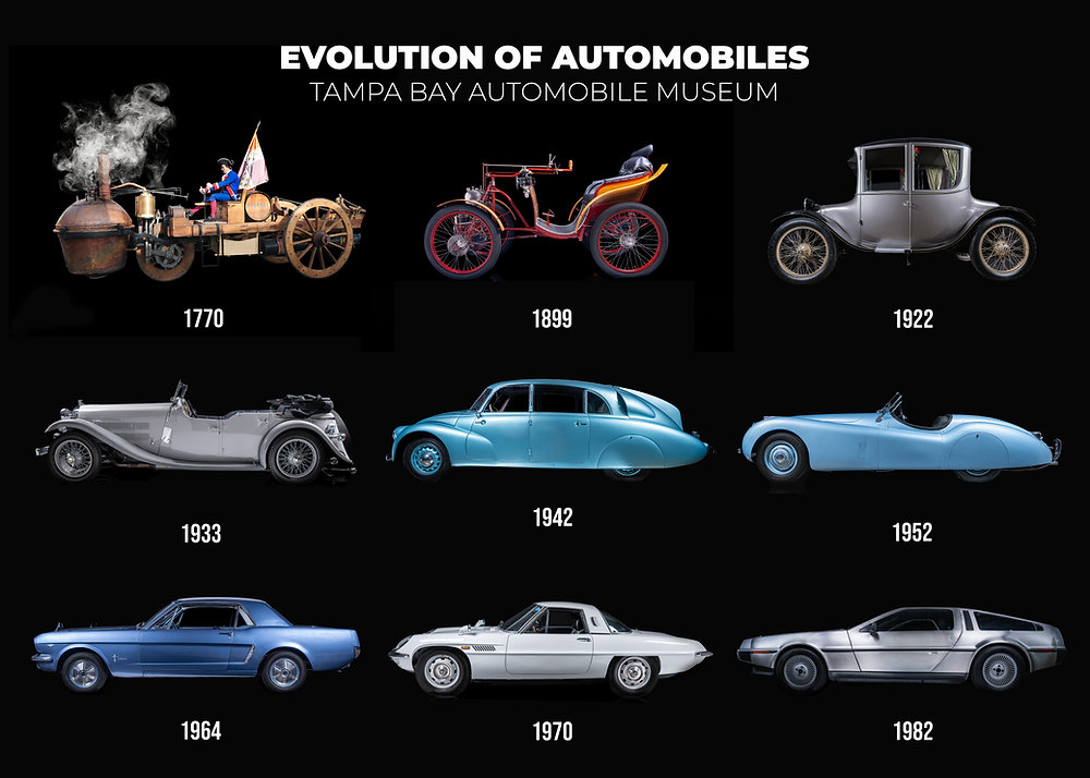 History of the Automobile