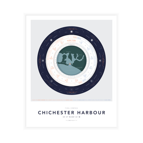 CHICHESTER HARBOUR | Tide School & Tidal Compass
