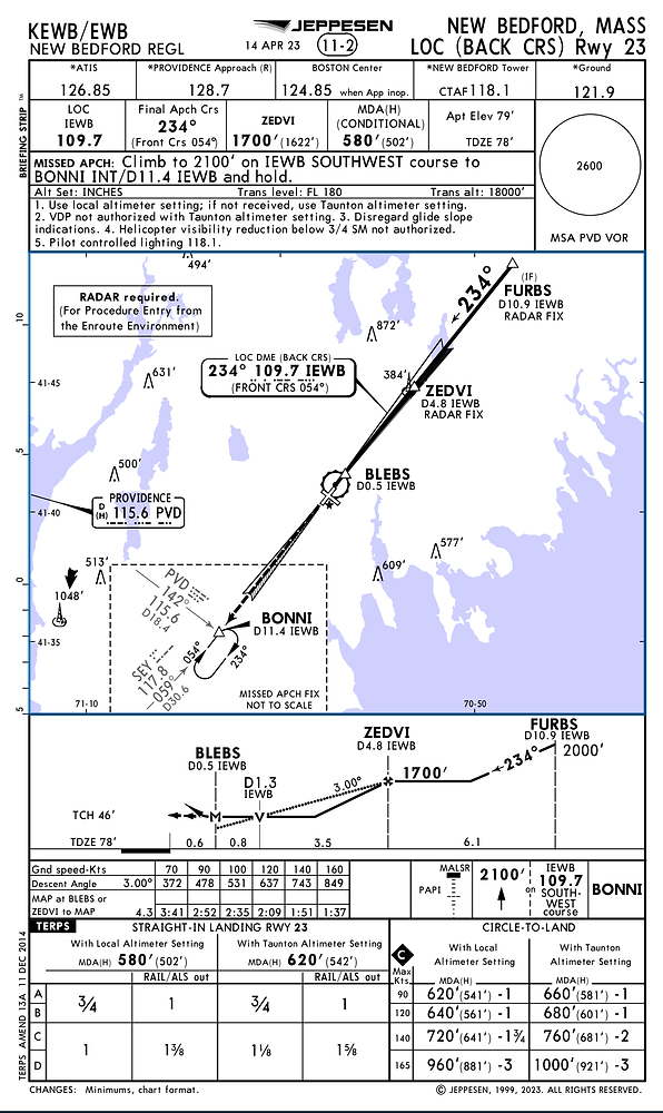 Approach Challenge of the week. Week 2: LOC BC 23 EWB