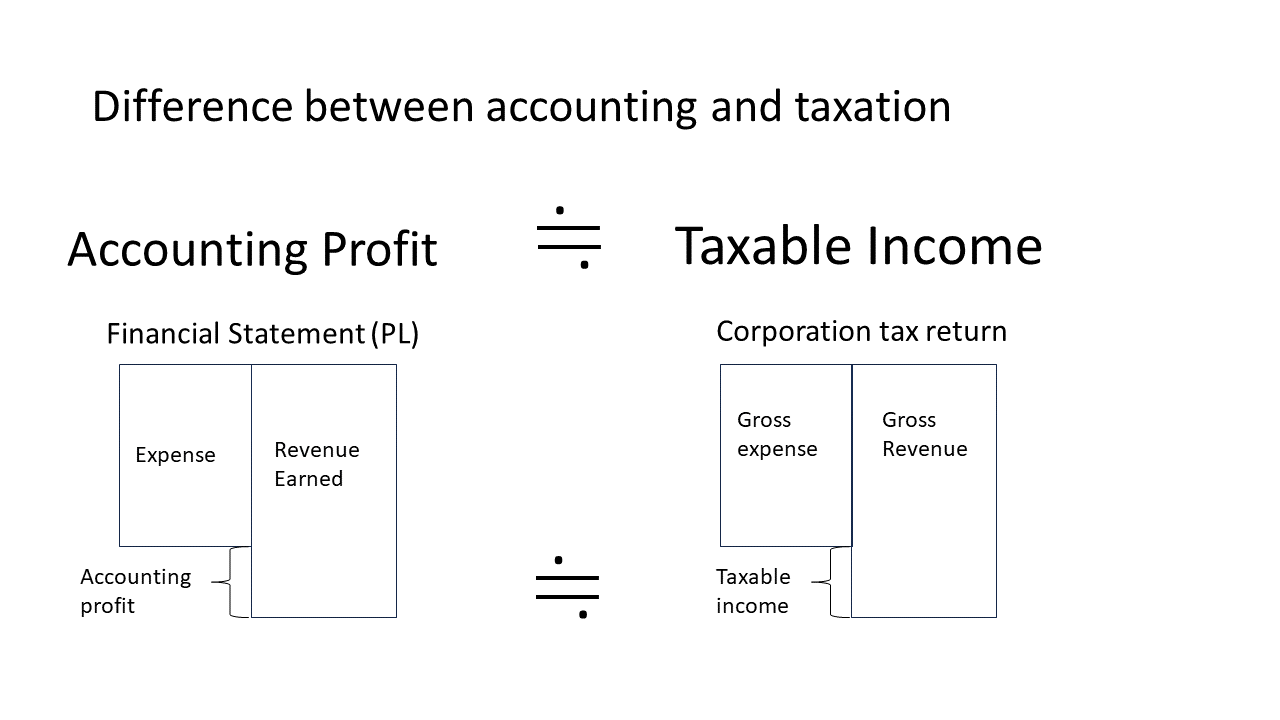 1.Basic five rules in tax & accounting in running corporation.（1/5）