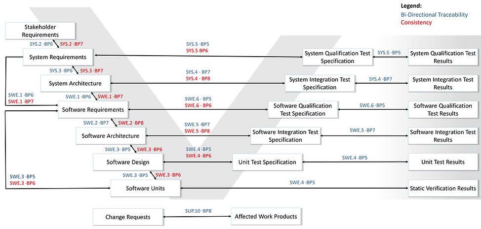 Software Development | MEAtec