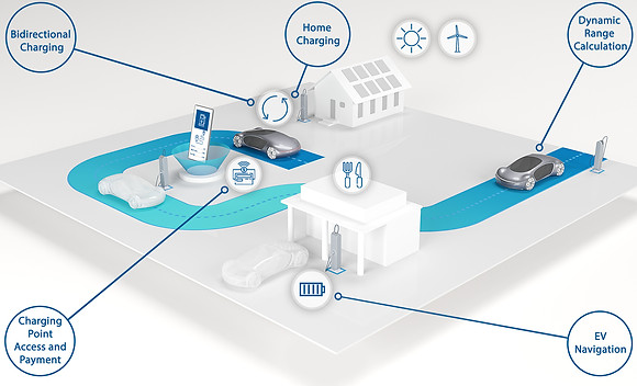 Personalized Mobility | MEAtec