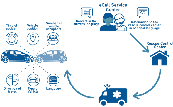 Connected Mobility | MEAtec