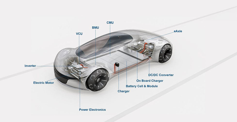 Electrified Mobility | MEAtec