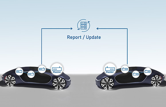 Connected Mobility | MEAtec