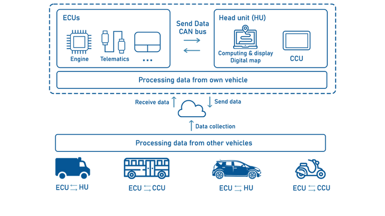 Connected Mobility | MEAtec