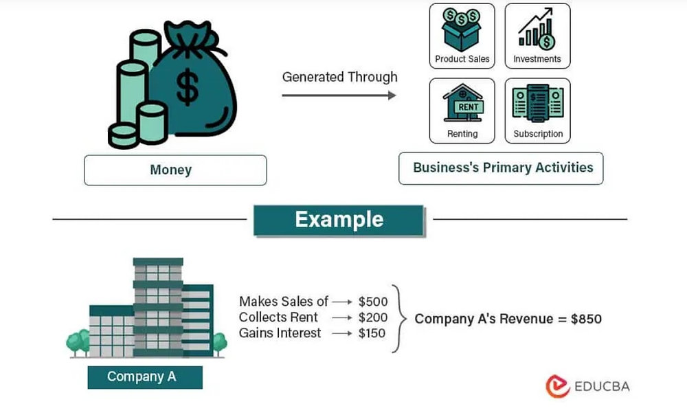 What Is Revenue Understanding The Lifeblood Of A Business what-is-revenue-understanding-the-lifeblood-of-a-business