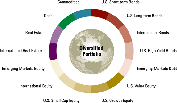 What is an Investment Portfolio?