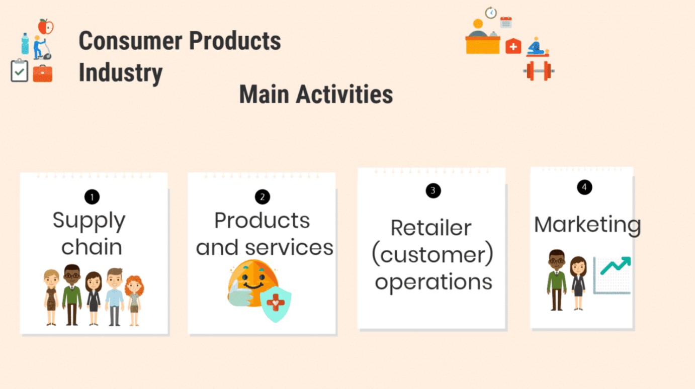 What are Consumer Products? (Types, Definitions, and Industry Analysis)