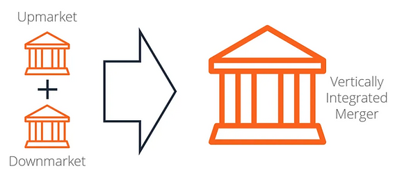 vertical integration diagram example