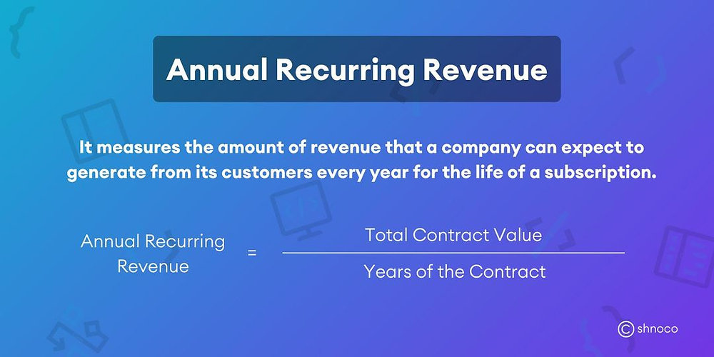 Annual Recurring Revenue: Definition, Importance, and How to Calculate