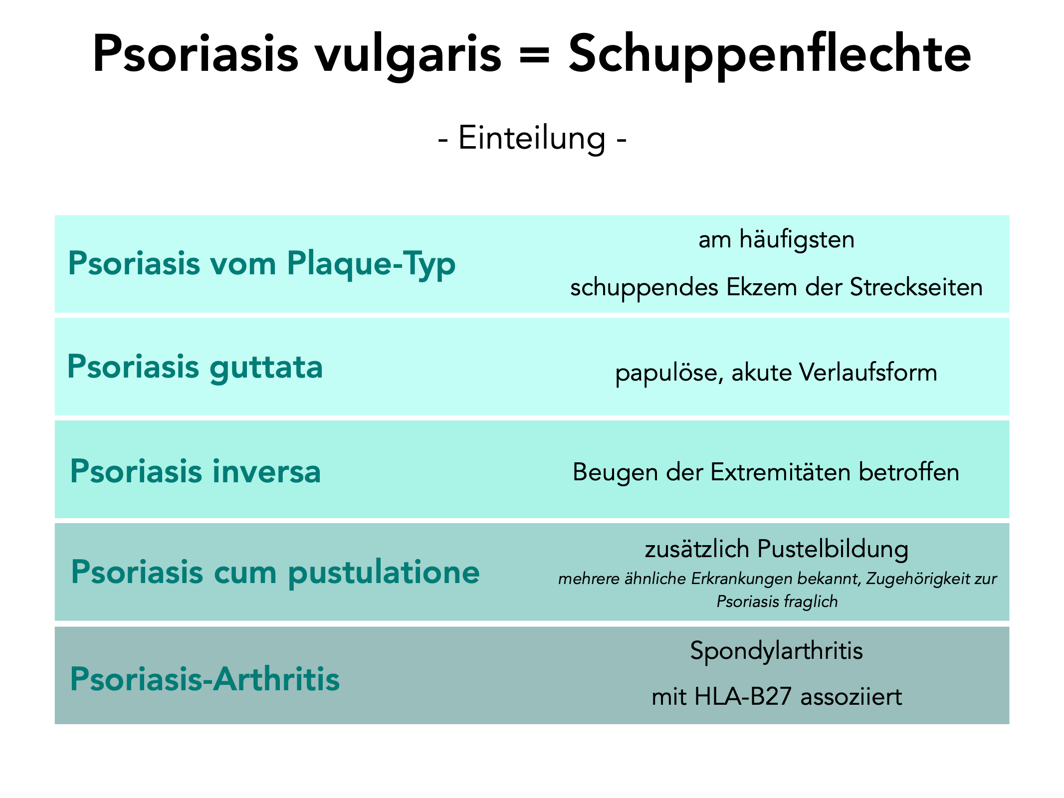 Psoriasis vulgaris - Dermatologie