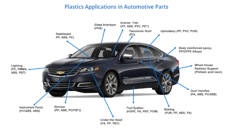 Glass Transition Temperature of Polymers