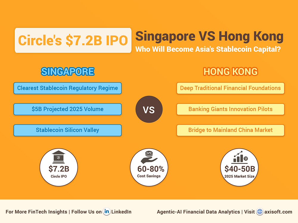 Circle's $7.2B IPO Shockwave in 2025: Singapore vs Hong Kong - Who Will Become Asia's Stablecoin ...