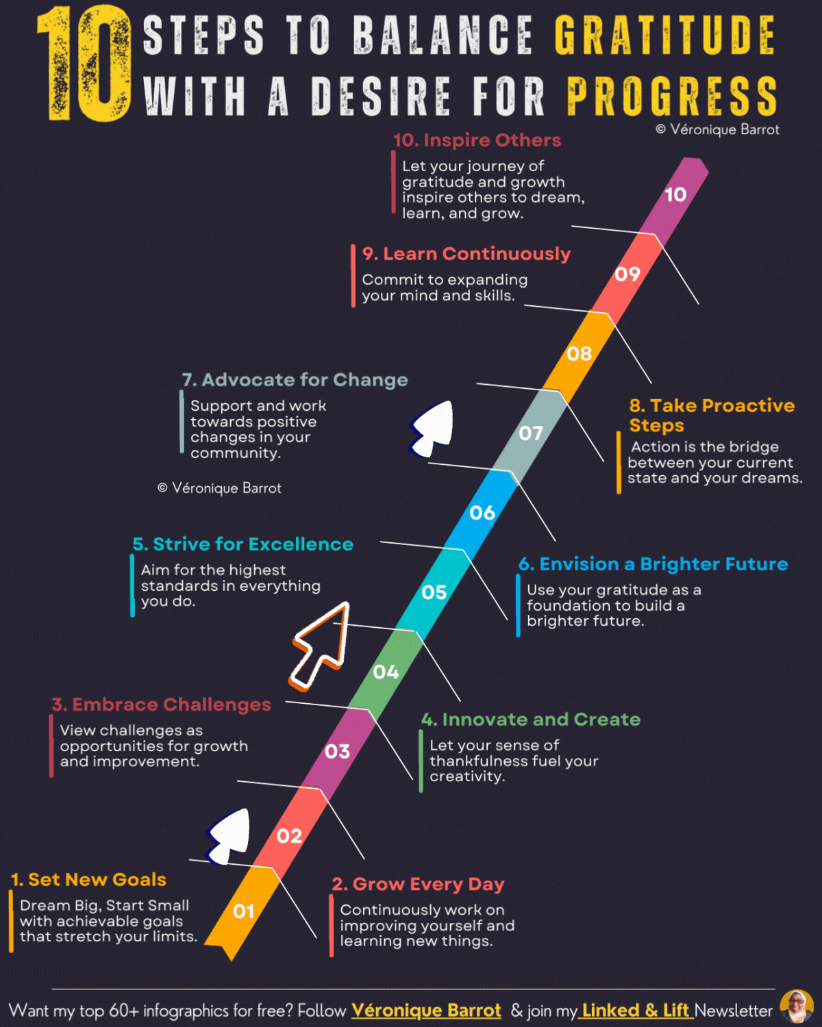 Gratitude and Appreciation for Hardworking loyal employees is ...