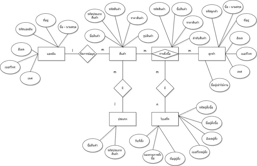 ER Diagram | My Site 1
