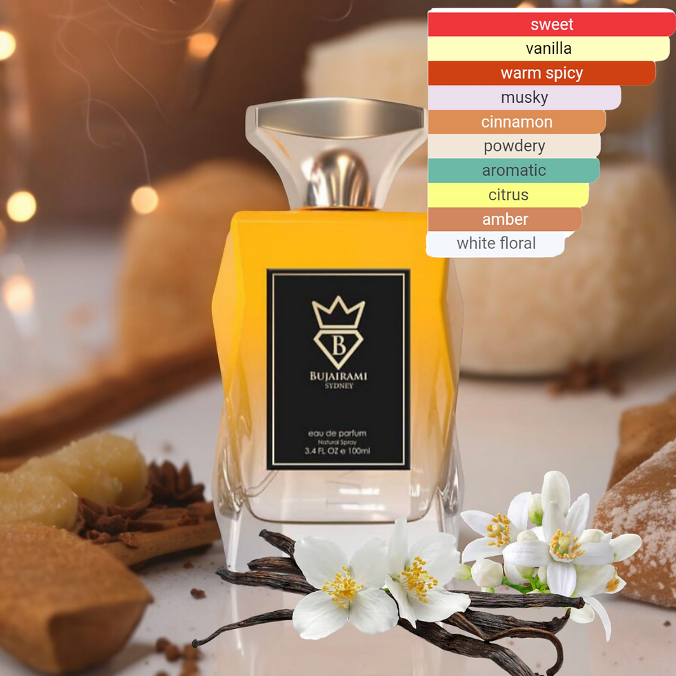 Home | Scent Sample Studio