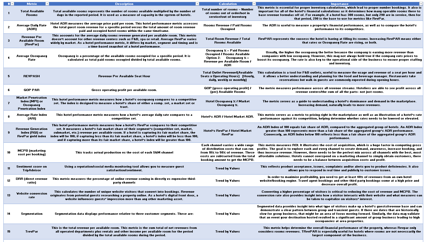 Blog & Resources | hotelspreadsheets