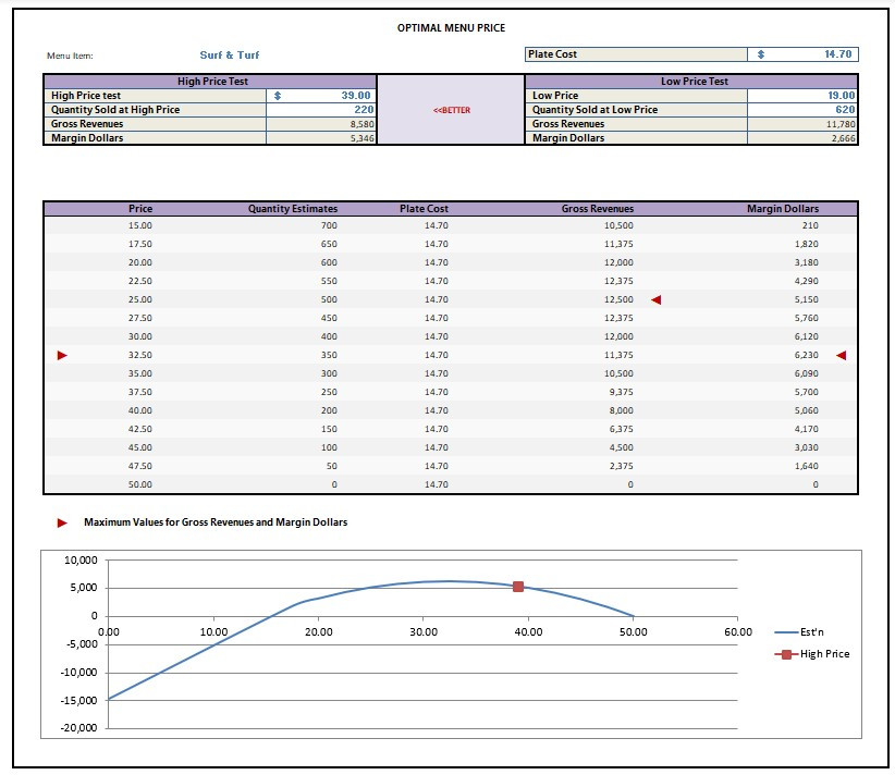 HotelDashboards.com | hotelspreadsheets