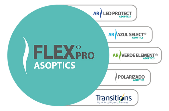 Flex Pro Progresivo | Asociados Ópticos Distribuidora | Monterrey