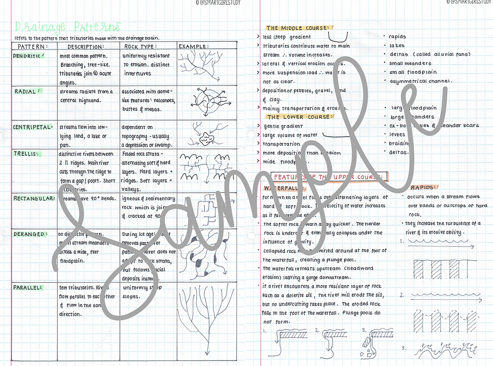 Grade 12 Geomorphology | SmartGirl