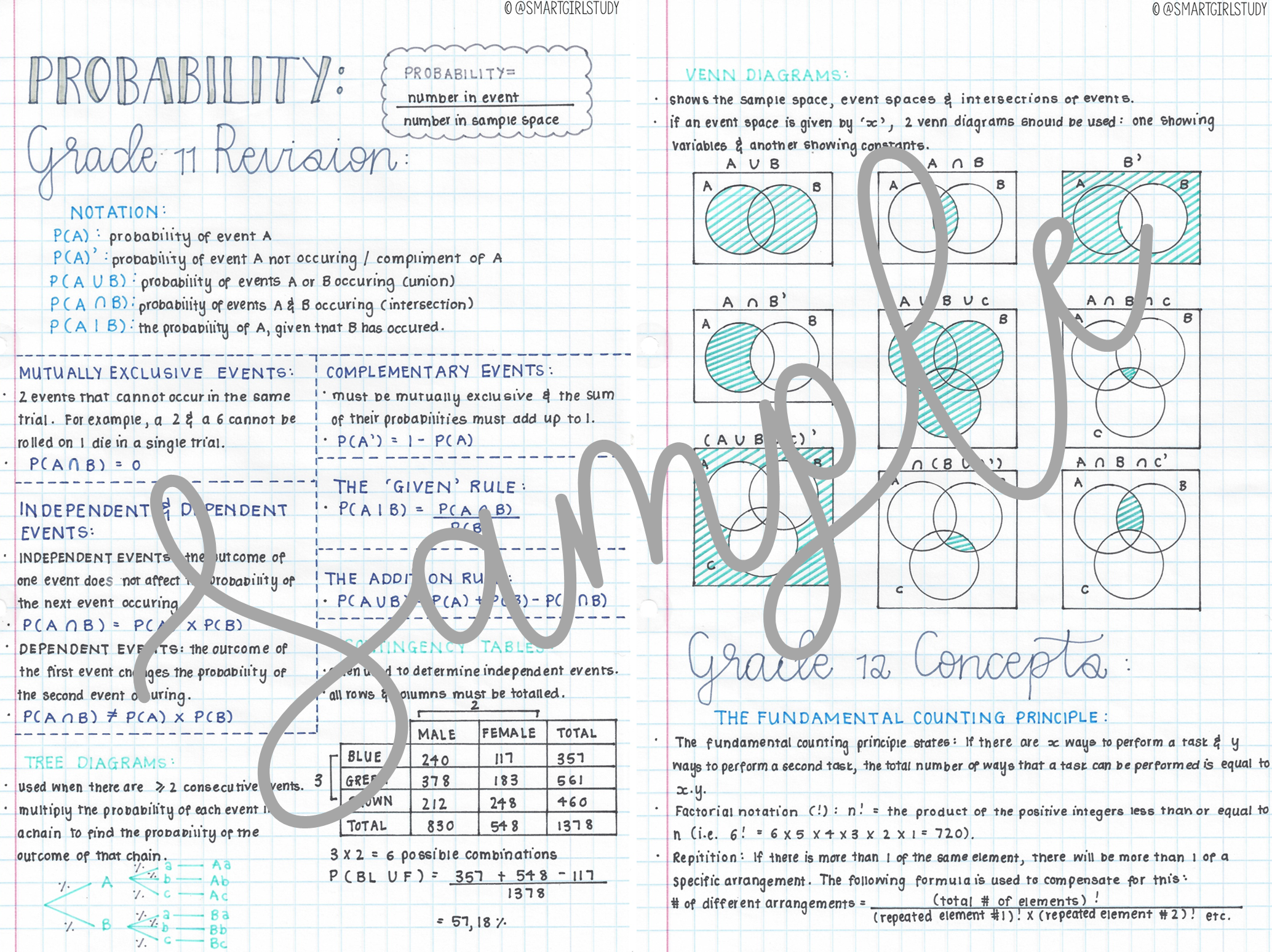 Grade 12 Math | SmartGirl